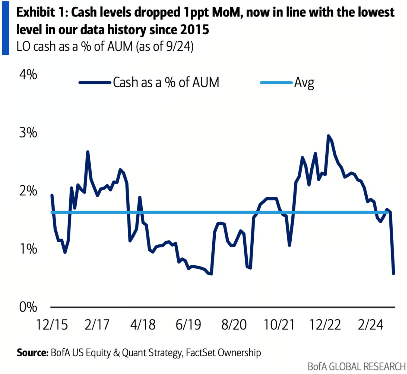 TLT: Expected Price Rise Ahead Due To Overheated Market (NASDAQ:TLT ...