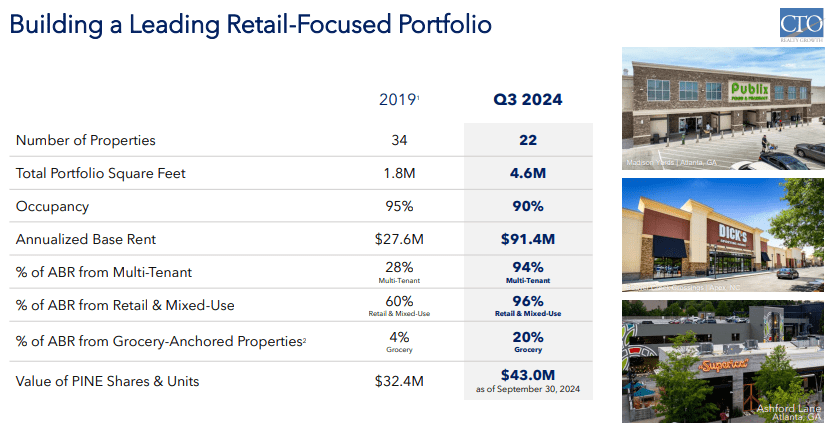 CTO Realty Growth: Strong Q3 Performance With Robust Dividend Yield ...