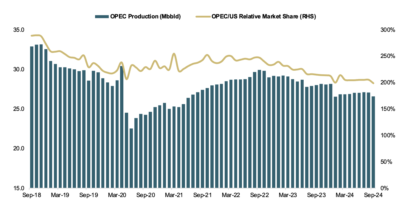 2025 Oil Outlook: Trump, Iran, And A Looming Oversupply (Commodity:CL1:COM) | Seeking Alpha