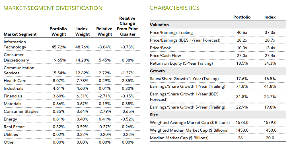 Fidelity Blue Chip Growth Fund Q3 2024 Quarterly Review | Seeking Alpha