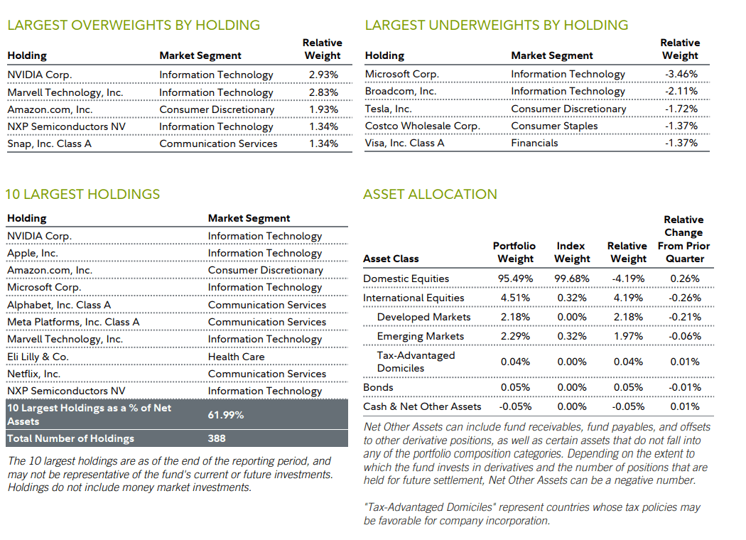 Fidelity Blue Chip Growth Fund Q3 2024 Quarterly Review | Seeking Alpha