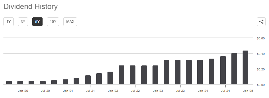 Victory Capital: Accelerating Growth By Going Global (NASDAQ:VCTR ...