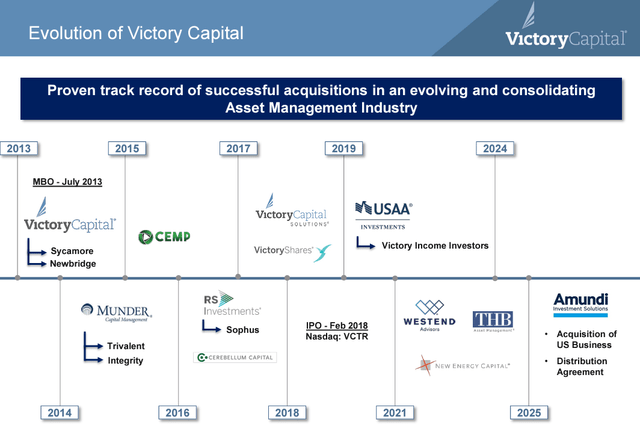 Victory Capital: Accelerating Growth By Going Global (NASDAQ:VCTR ...