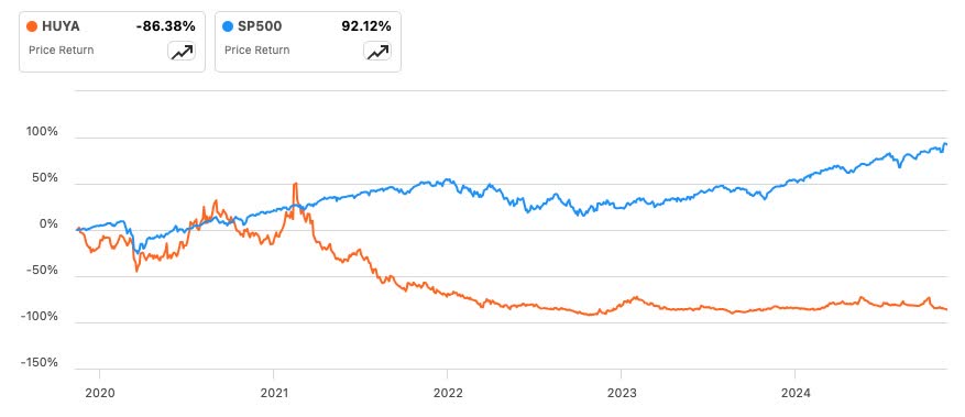 Huya Stock: Regulatory Challenges And Valuation Concerns Loom Large (NYSE:HUYA) | Seeking Alpha