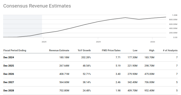 Arcutis Biotherapeutics: +200% On ZORYVE Approval, When Is Next Leg Up ...