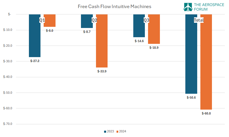 Intuitive Machines: Misguided Stock Sell Off, Still A Buy (NASDAQ:LUNR ...