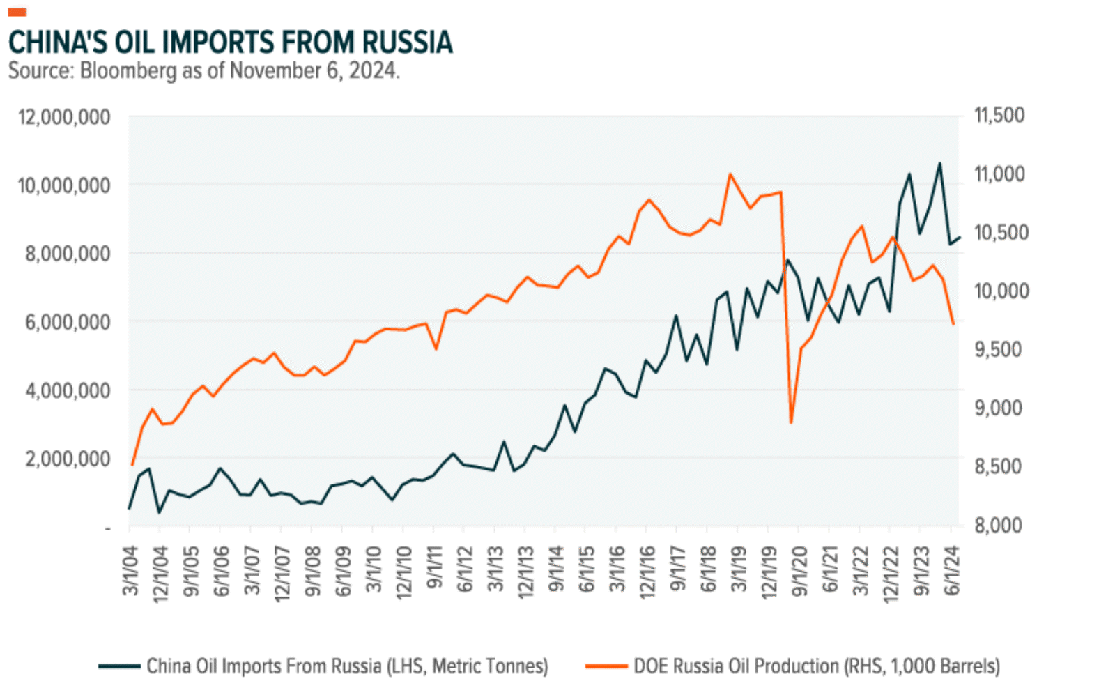 Inflection Points: Beyond Regional Conflicts | Seeking Alpha