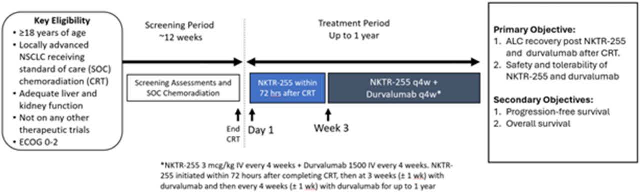 Multiple Catalysts Ahead For Nektar Therapeutics (NASDAQ:NKTR ...