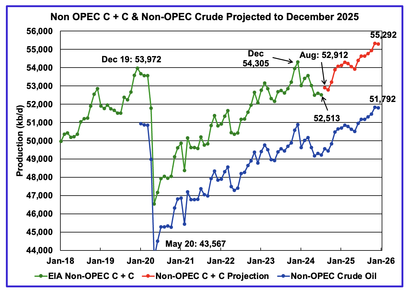 July Non-OPEC And World Oil Production | Seeking Alpha