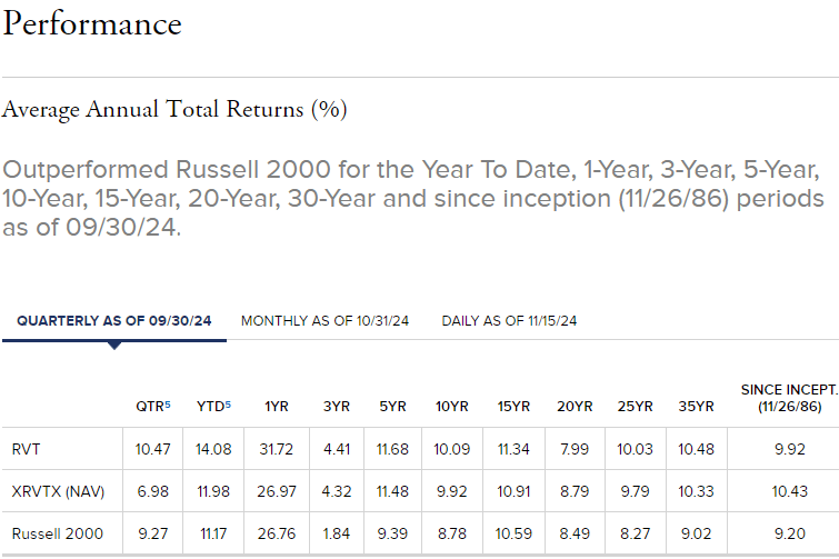 Celebrating +30 Years Of Top Returns With High Yields: RVT (NYSE:RVT ...