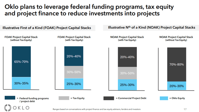 Oklo Earnings: Tough To Stomach Report (NYSE:OKLO) | Seeking Alpha