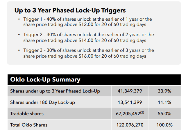 Oklo Earnings: Tough To Stomach Report (NYSE:OKLO) | Seeking Alpha