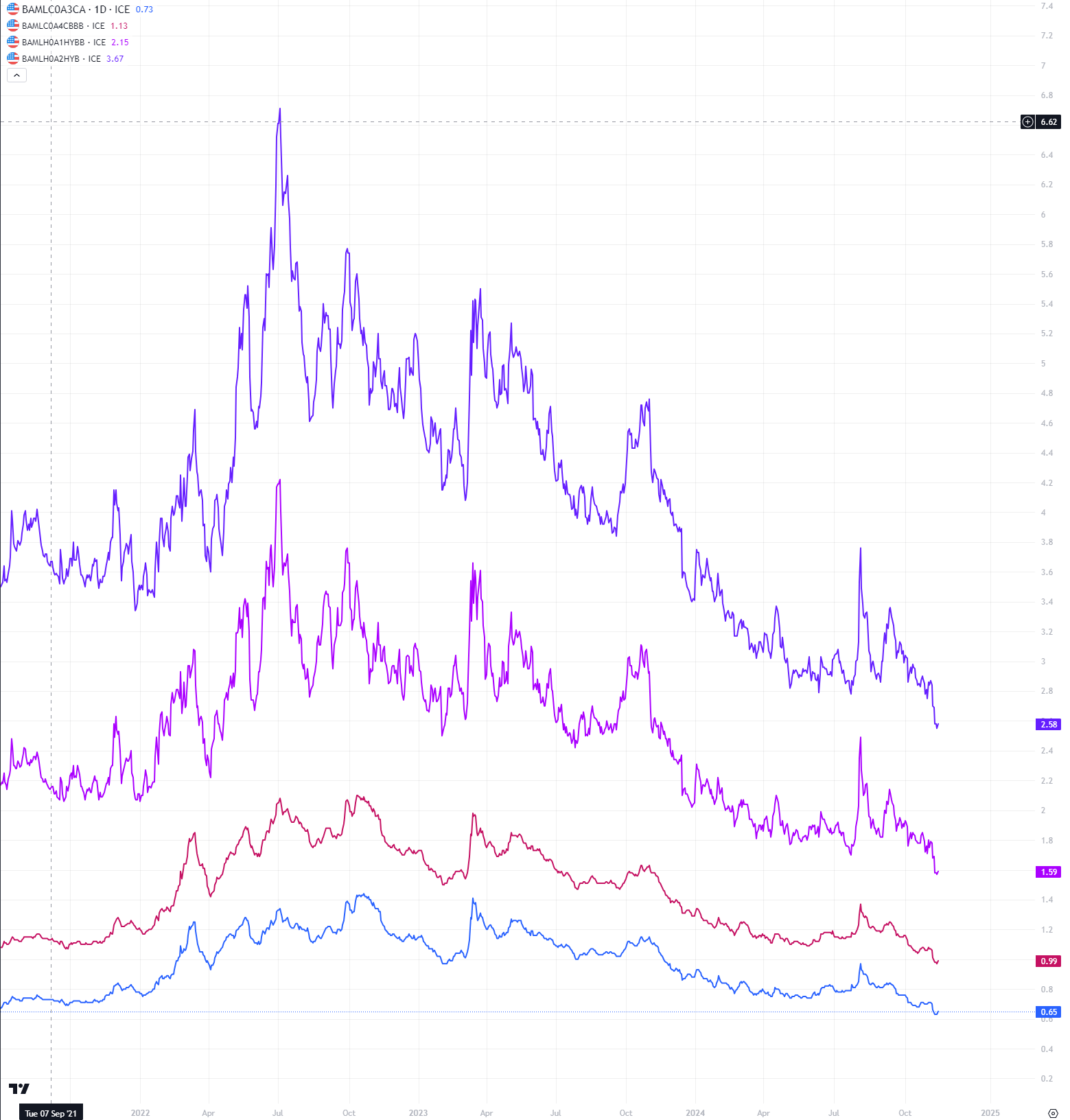 Another Round In The TLT Vs. PGX Pair Trade (NASDAQ:TLT) | Seeking Alpha