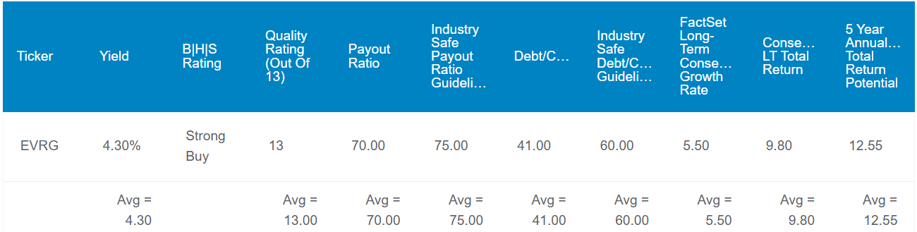 Evergy: There's Still Time To Buy This Utility Now (NASDAQ:EVRG ...