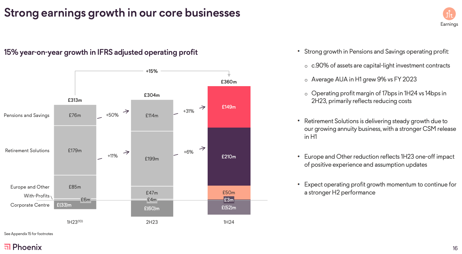 Phoenix Group Stock: Making Steady Progress And Still Yielding Over 10% ...