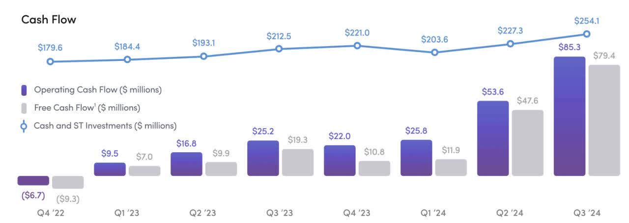 Hims & Hers: Revolutionizing Telehealth And Captivating Investors - Why ...