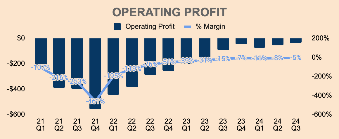 Grab Holdings: A Waking Giant (NASDAQ:GRAB) | Seeking Alpha