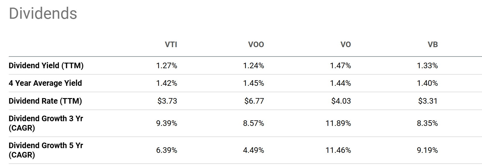 VTI Vs. VOO: You Need To Look At This Chart (NYSEARCA:VTI) | Seeking Alpha