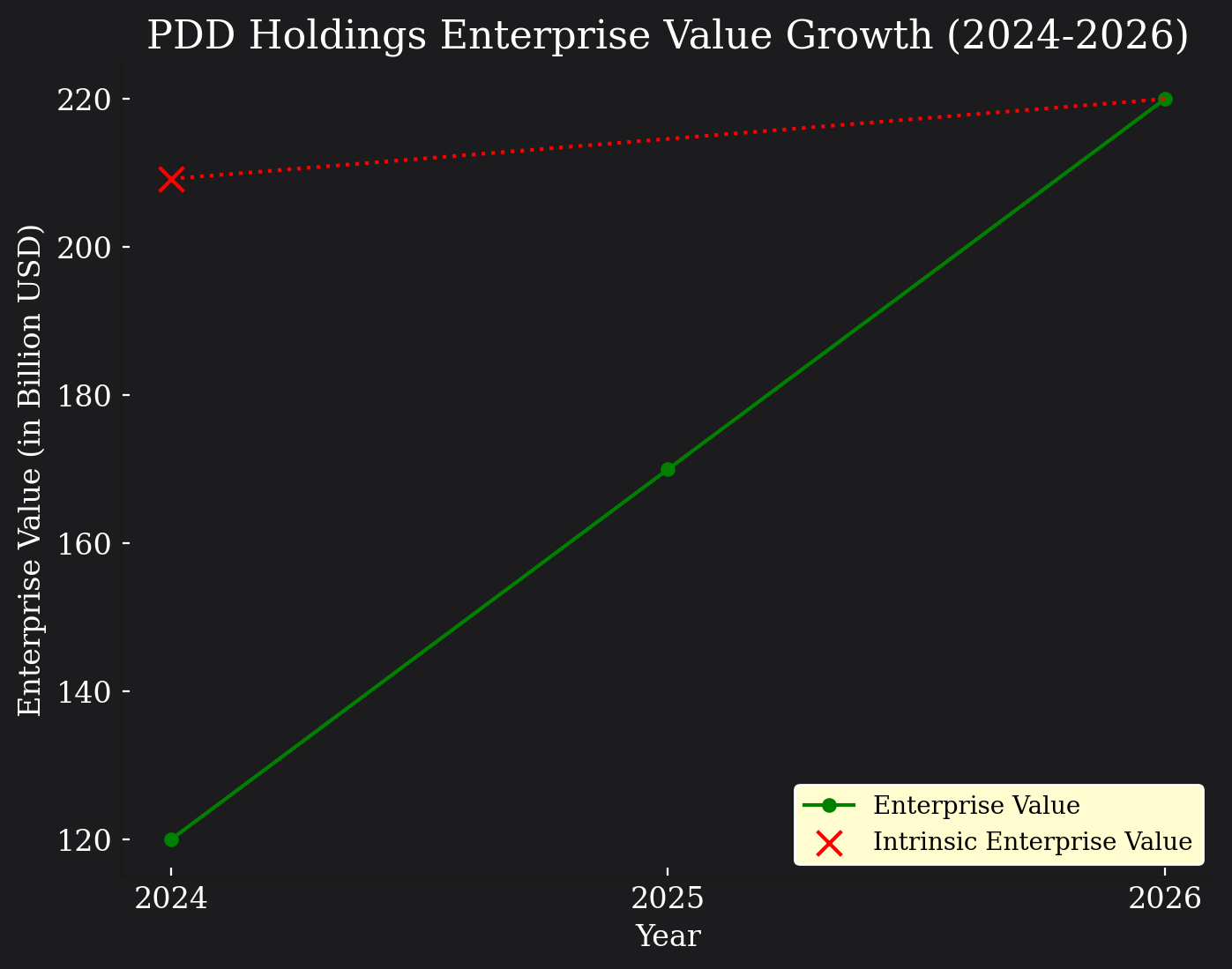 PDD Holdings Stock: Strong Buy, With An Outsized CAGR Likely Until 2026 (NASDAQ:PDD) | Seeking Alpha
