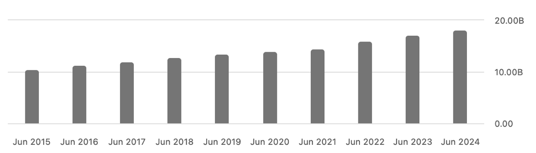 Automatic Data Processing: Buy This Dividend King Near All-Time Highs ...