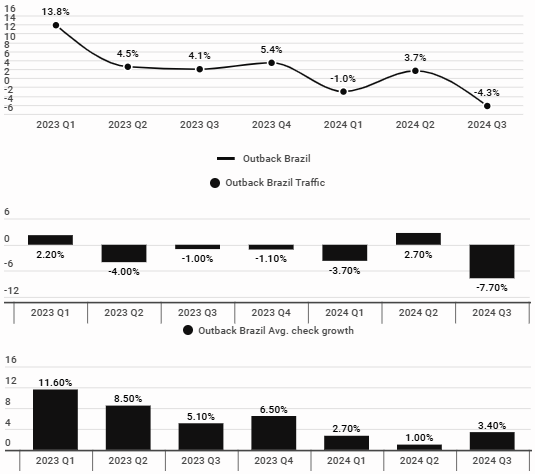 Bloomin': Outback's Domestic Focus Amid Struggles In The Steakhouse ...
