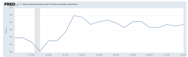 These 16 Charts Give Me Hope For The U.S. Economy (DJI) | Seeking Alpha