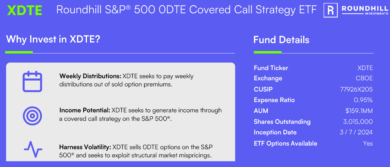 XDTE: Chasing Yield With 0DTE Options (BATS:XDTE) | Seeking Alpha