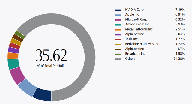 GPIX: A Superior S&P 500 Income Play (NASDAQ:GPIX) | Seeking Alpha