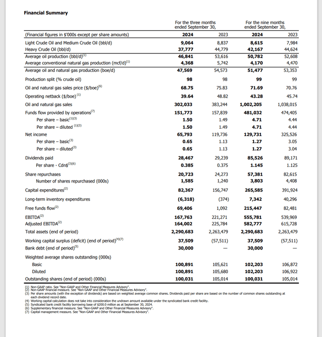Parex: Turning The Situation Around (OTCMKTS:PARXF) | Seeking Alpha