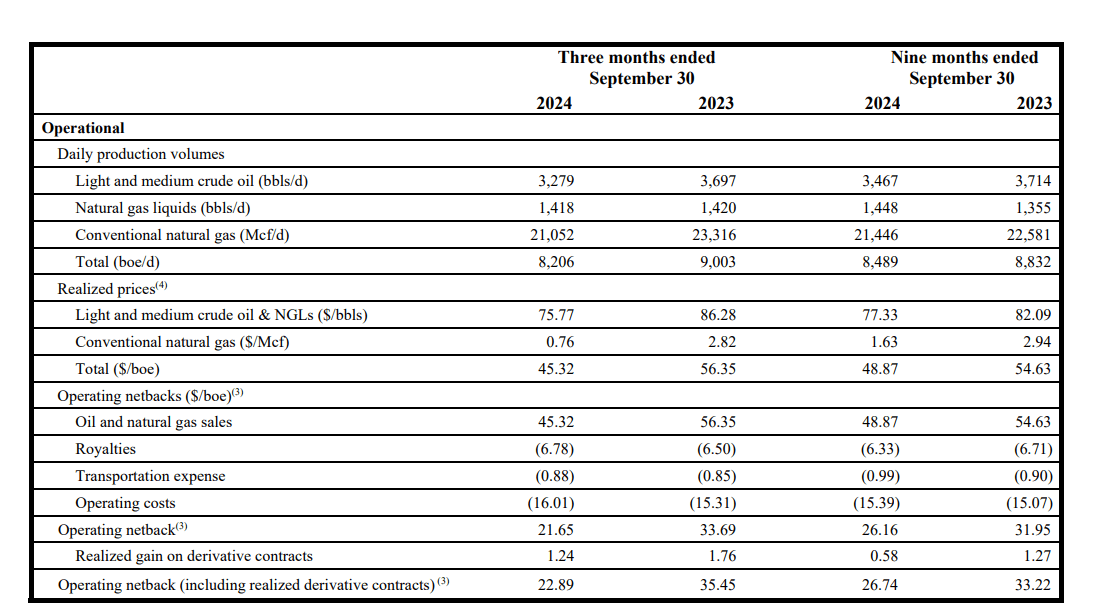 InPlay Oil: Grabbing Natural Gas Midstream Capacity (OTCMKTS:IPOOF ...