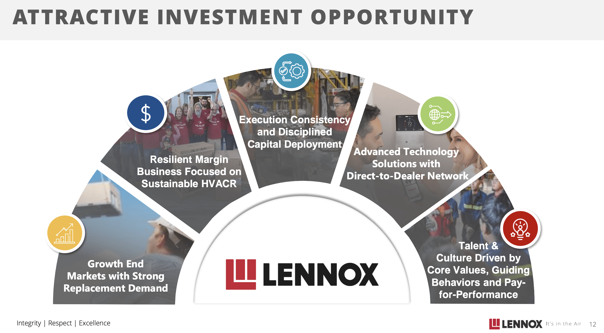 Lennox’s Transformation Plan Helps Drive Higher Bottom Lines (NYSE:LII ...