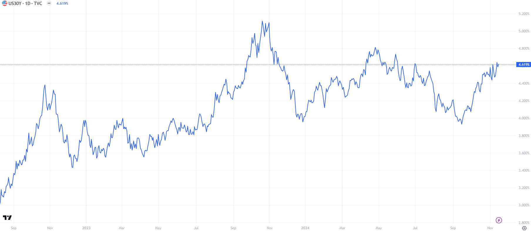 Another Round In The TLT Vs. PGX Pair Trade (NASDAQ:TLT) | Seeking Alpha