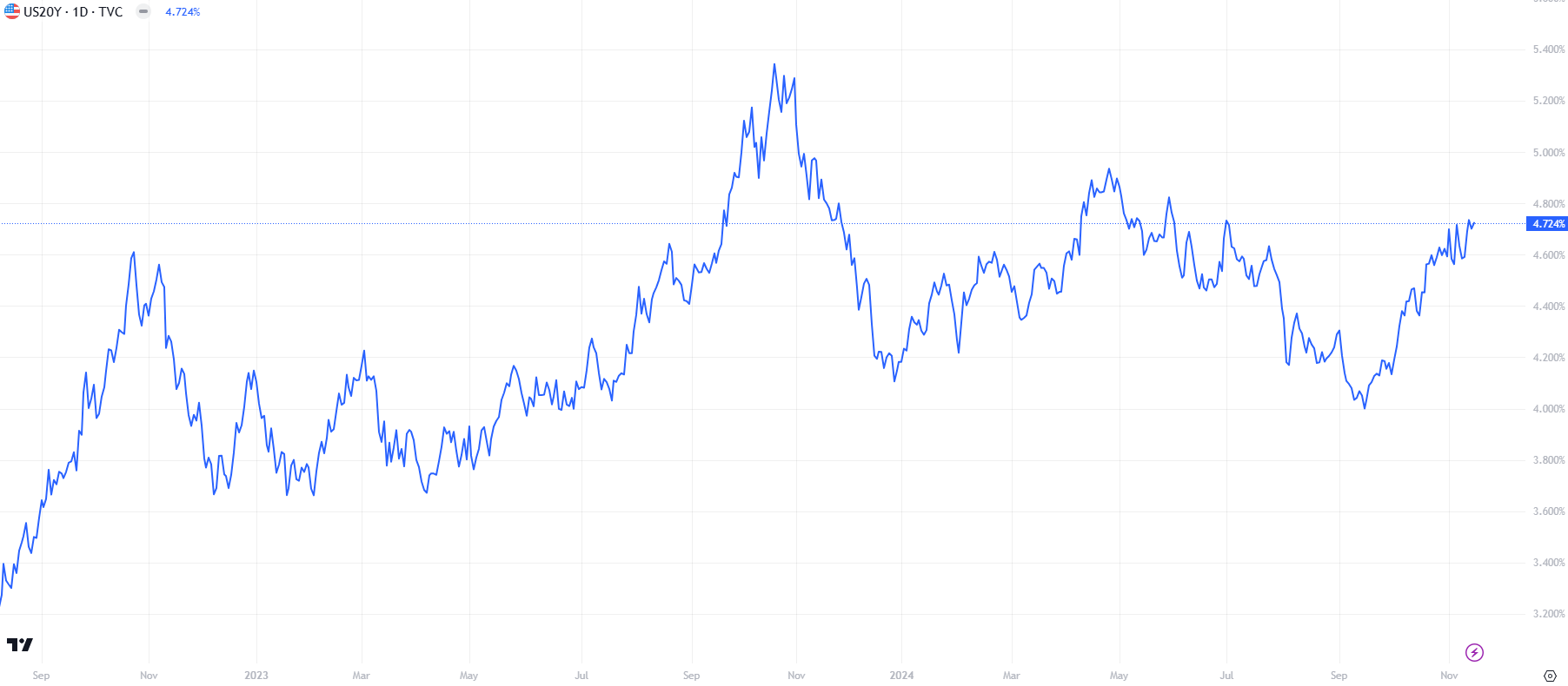Another Round In The TLT Vs. PGX Pair Trade (NASDAQ:TLT) | Seeking Alpha