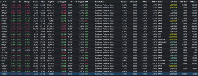 Another Round In The TLT Vs. PGX Pair Trade (NASDAQ:TLT) | Seeking Alpha