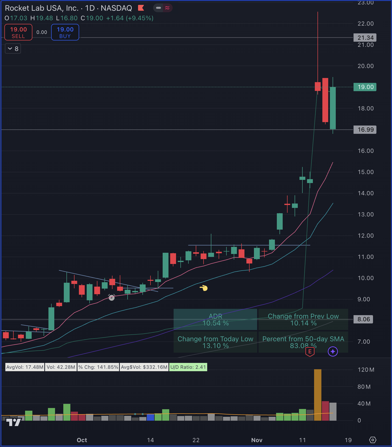 More Pullback Than We Wanted (NASDAQ:QQQ) | Seeking Alpha
