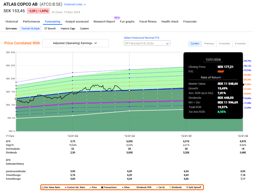 Atlas Copco Is Perpetually Overvalued - A Q3 2024 Wrap-Up (ATLKY ...