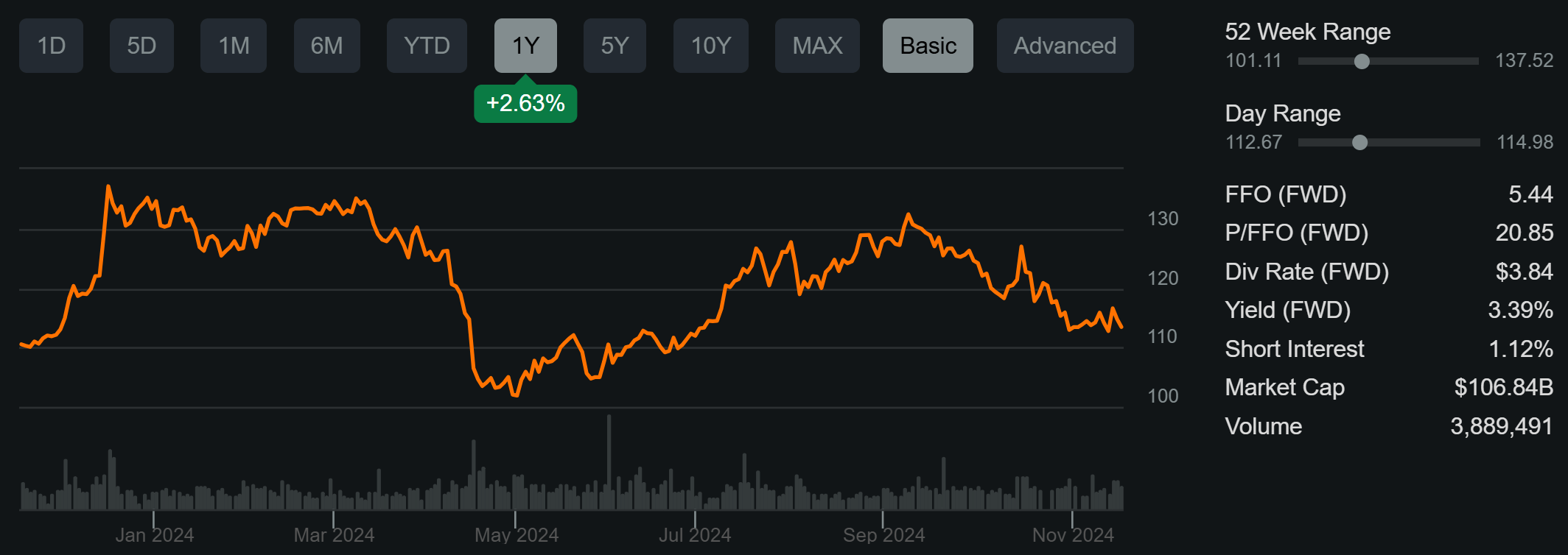 Prologis: Opportunity Knocks With A Perfect Blend Of Yield And Growth ...