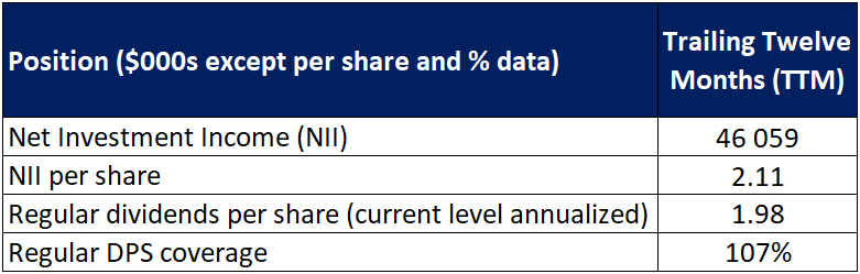 Gladstone Capital's Dividend Coverage May Be In Trouble (NASDAQ:GLAD ...