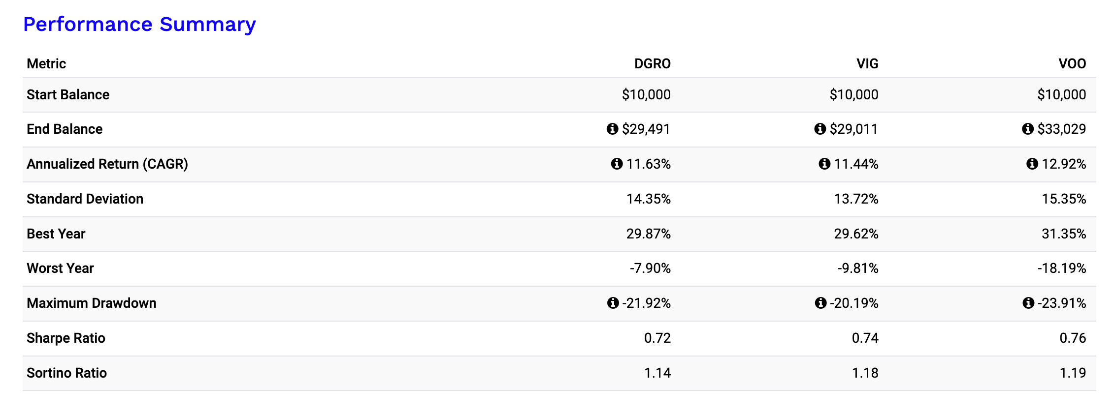 VIG Vs. DGRO: Buy The One With Better Dividend Fundamentals | Seeking Alpha