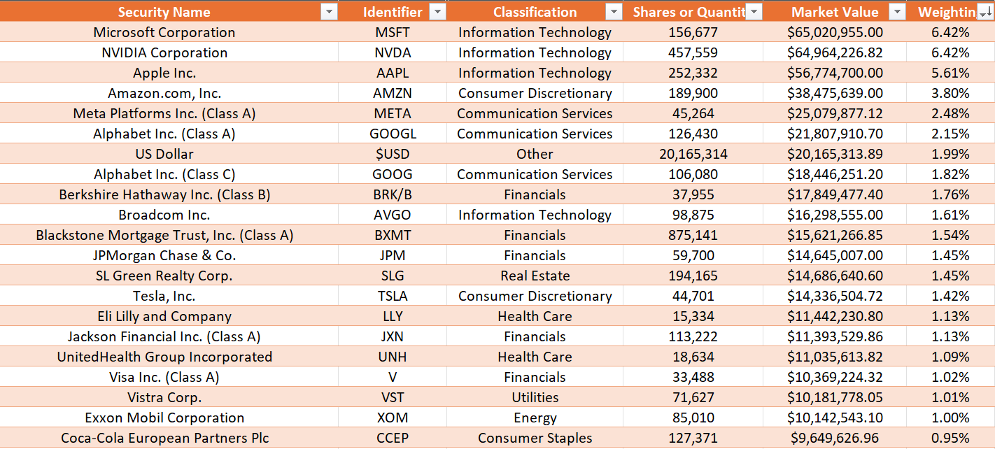 FTHI ETF: Is The Trade-Off Between Income And Growth Worth It? (NASDAQ ...