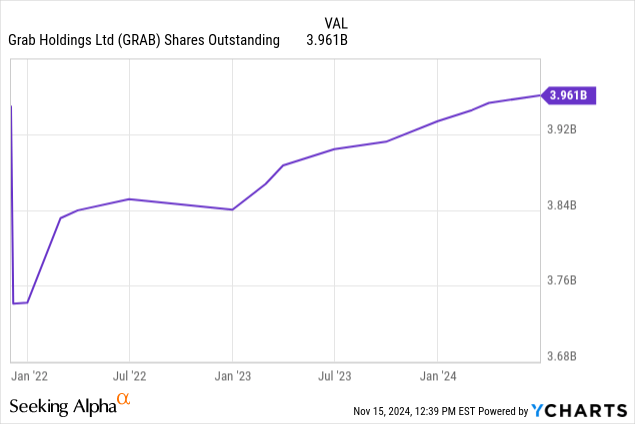 Grab Holdings: A Waking Giant (NASDAQ:GRAB) | Seeking Alpha