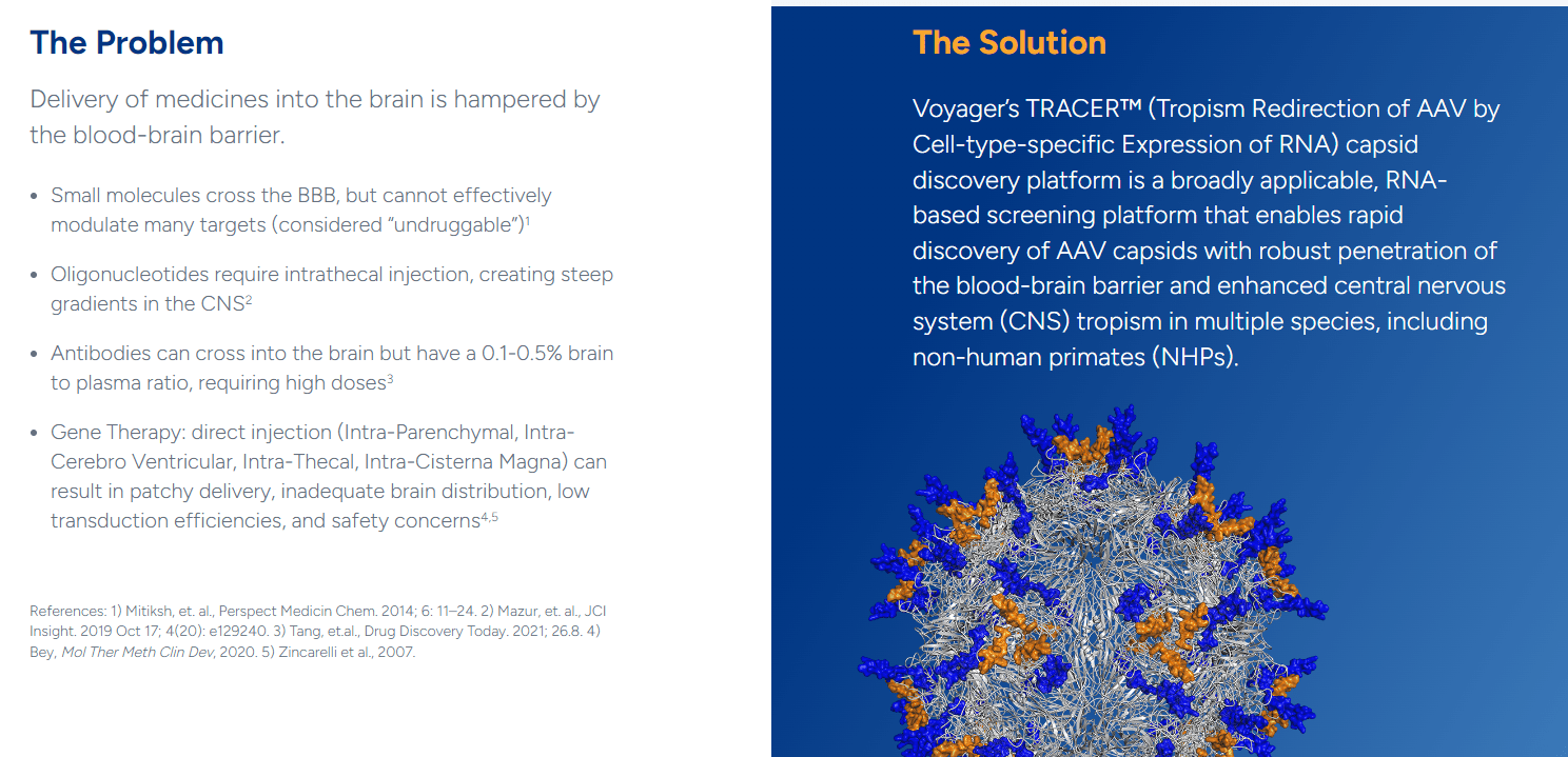 Voyager Therapeutics’ TRACER Platform Targets CNS Market: Here’s Why I ...