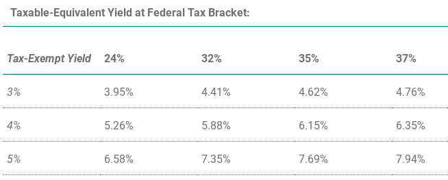 How My Investment Strategy Changed Once I Hit Seven Figures | Seeking Alpha