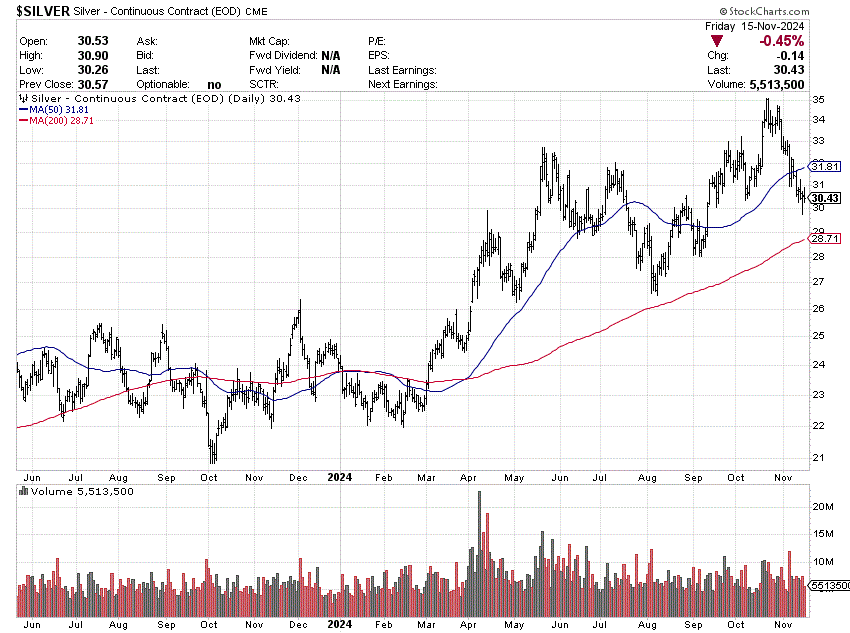 RING ETF: Ownership In The 3 Largest North American Gold Miners (NASDAQ ...