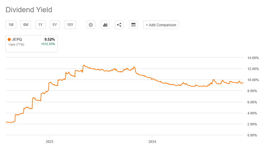 JEPQ: Tech Volatility Perking Up, Stick With Nasdaq 100 Covered Call ...