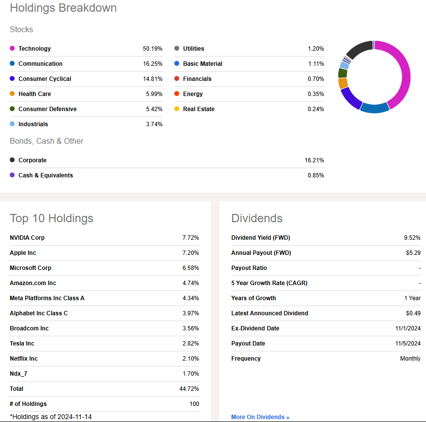 JEPQ: Tech Volatility Perking Up, Stick With Nasdaq 100 Covered Call ...