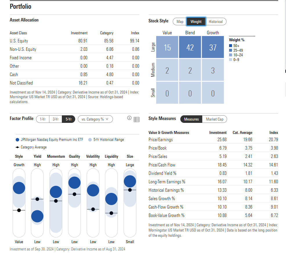 JEPQ: Tech Volatility Perking Up, Stick With Nasdaq 100 Covered Call ...