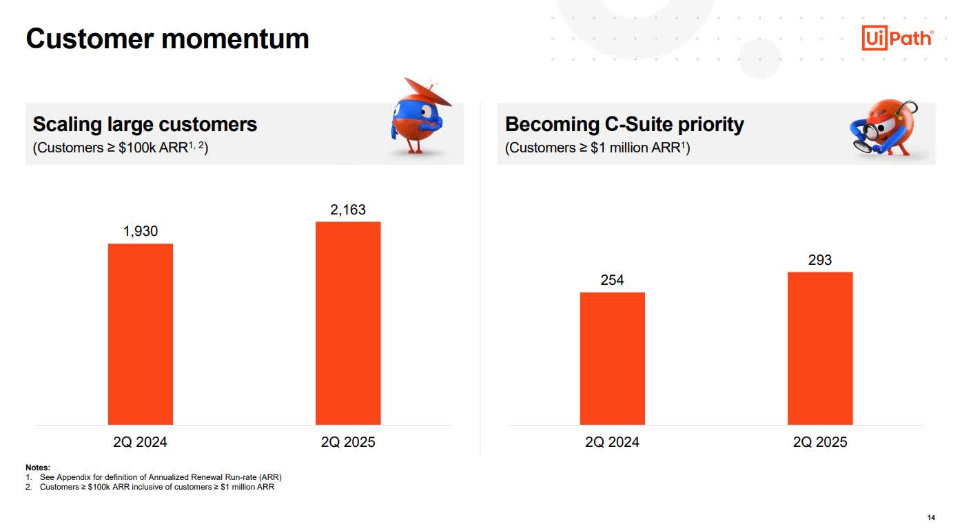 UiPath Stock: The Hidden Gem In Robotic Process Automation Worth Buying ...