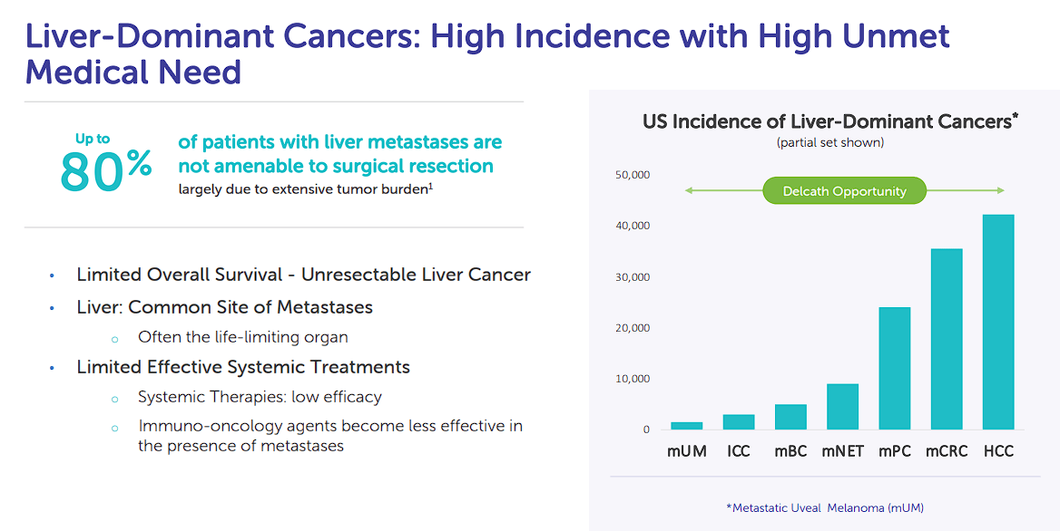 Delcath Systems: Q3 Earnings Reveal HEPZATO KIT And CHEMOSAT Growth ...