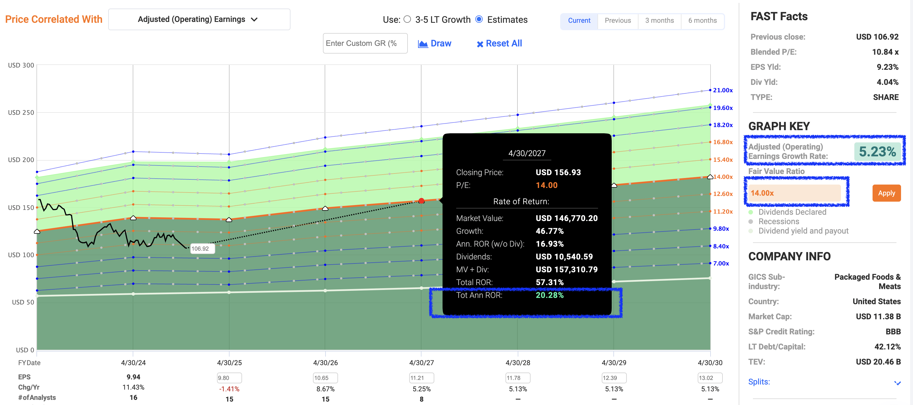 J.M. Smucker Stock: A Stable Business That Deserves Attention, Hold For ...